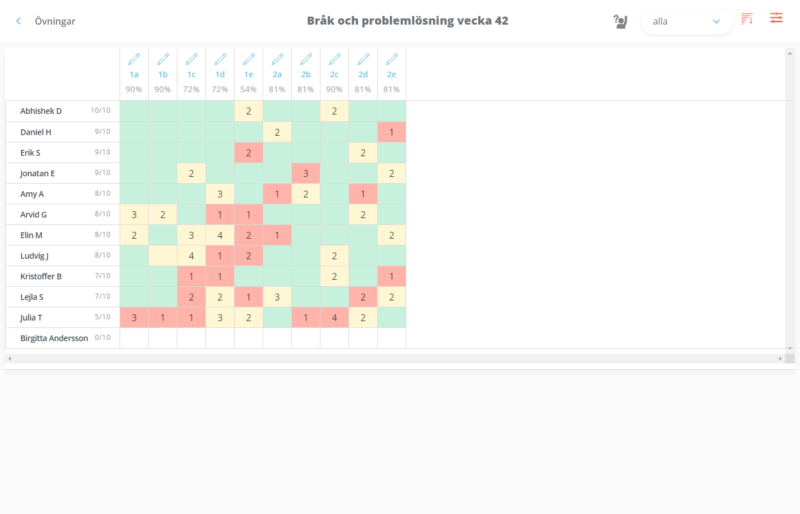 Matteappen Magma – låter eleverna göra matematiska uträkningar digitalt