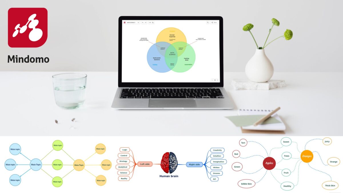 Mindomo – collaborative diagramming that helps students understand ...