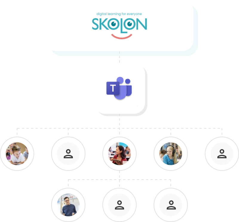 Microsoft 365 og Teams – Samlingen din direkte i Teams - Skolon