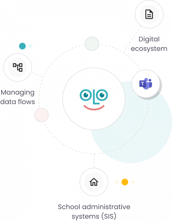 Sådan skaber I et smartere skolemiljø med Microsoft Teams og Skolon ...